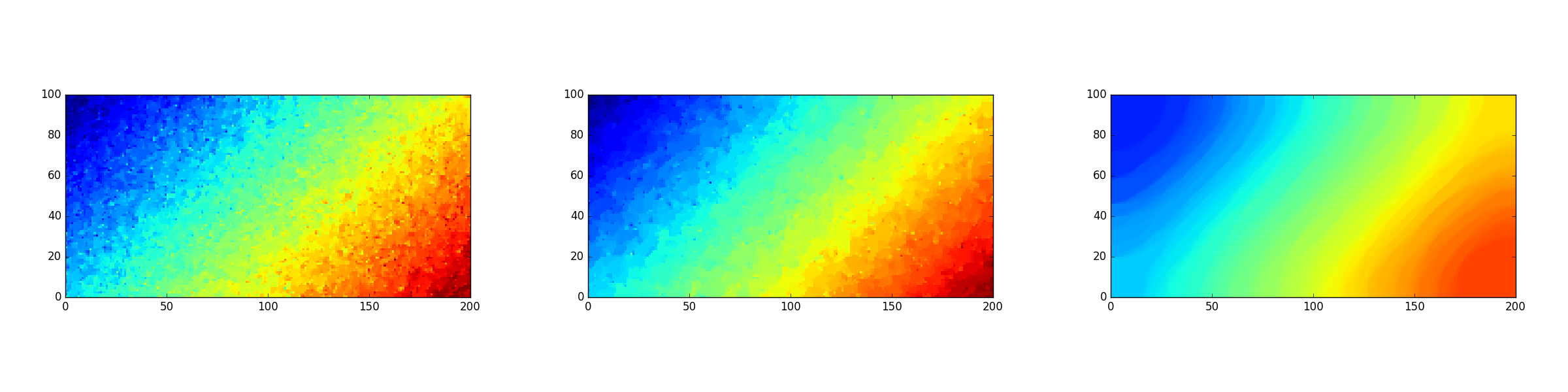 Worksheets For Python Sum All Values In 2d Array